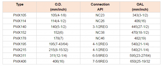 Oil Well Junk Mill Fishing Tool Alloy Steel NC38 NC50 Connection