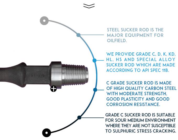 1/8" Oilfield Production Equipment Sucker Rod With Coupling