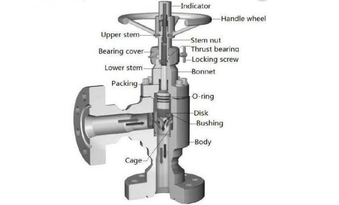 API 6A H2 Type Manual Adjustable Choke Valve/High Pressure Angle Needle ...
