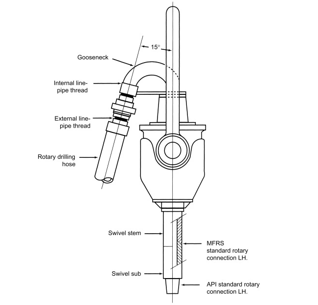 Hoisting Equipment Oil Well Drilling Rig SL225 Water Swivel With ...