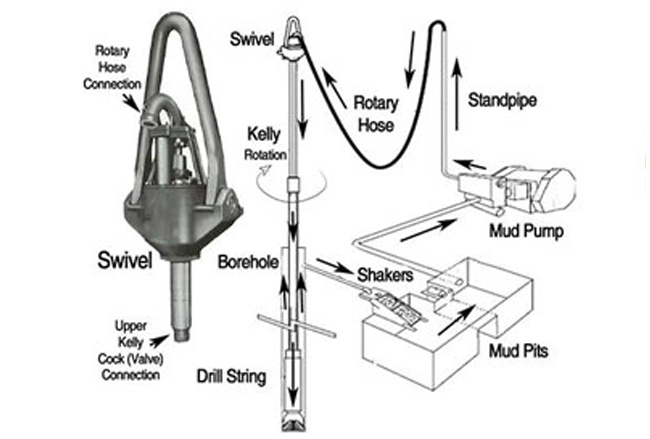 API Standard Water Swivel For Drilling Rig/Oil Well Drilling Power ...